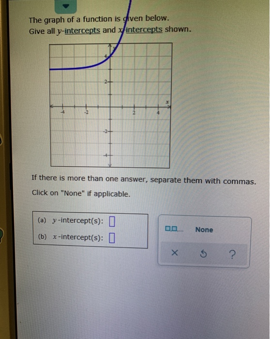 Solved The graph of a function is given below. Give all | Chegg.com