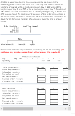 Solved A table is assembled using three componenss, as shown | Chegg.com
