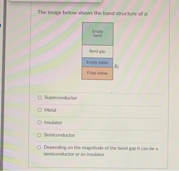 Solved The image below shows the band structure of a: | Chegg.com