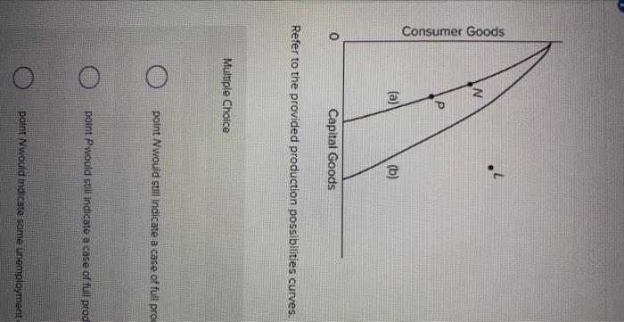 Solved (0)Refer to the provided production possibilities | Chegg.com
