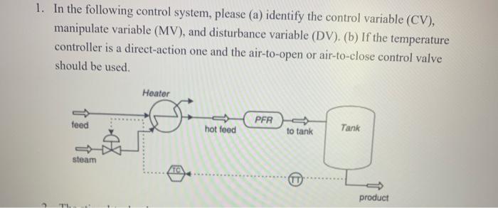 Solved 1. In the following control system, please (a) | Chegg.com