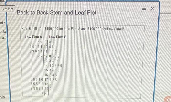 Solved A back to back stem and leaf plot compares hwo data | Chegg.com