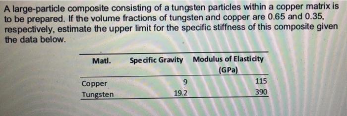 Solved A large-particle composite consisting of a tungsten | Chegg.com