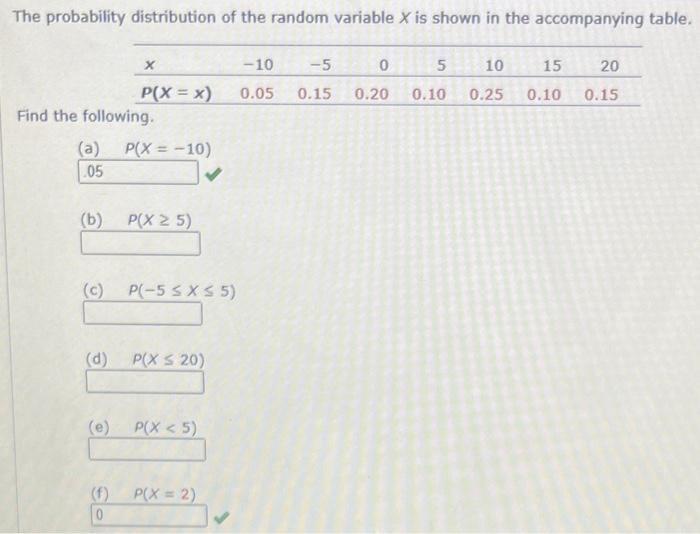 Solved The probability distribution of the random variable X | Chegg.com