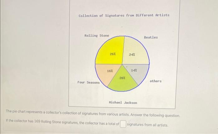 Solved Collection of Signatures fron Different Artists The | Chegg.com