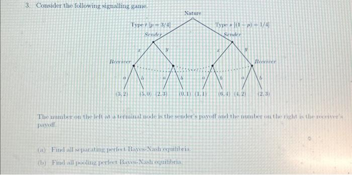 Solved 3. Consider the following signalling game. The aumber | Chegg.com