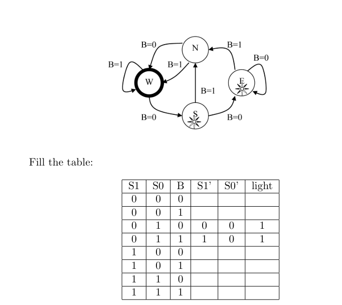 Solved Fill the table:Below is a state transition diagram | Chegg.com