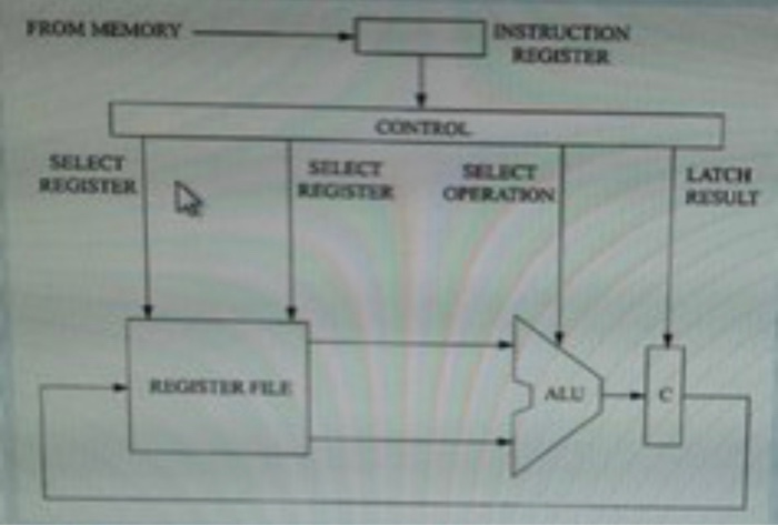 Solved The CPO architecture shown in the figure below is | Chegg.com