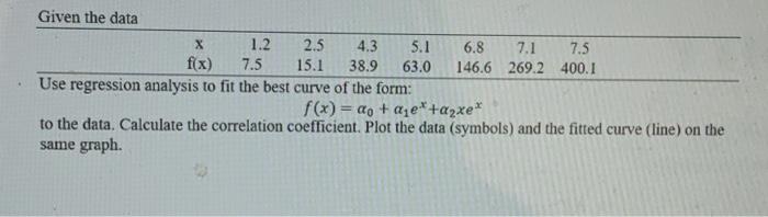 Solved PLEASE USE MATLAB TO SOLVE Given the data 2.5 f(x) | Chegg.com
