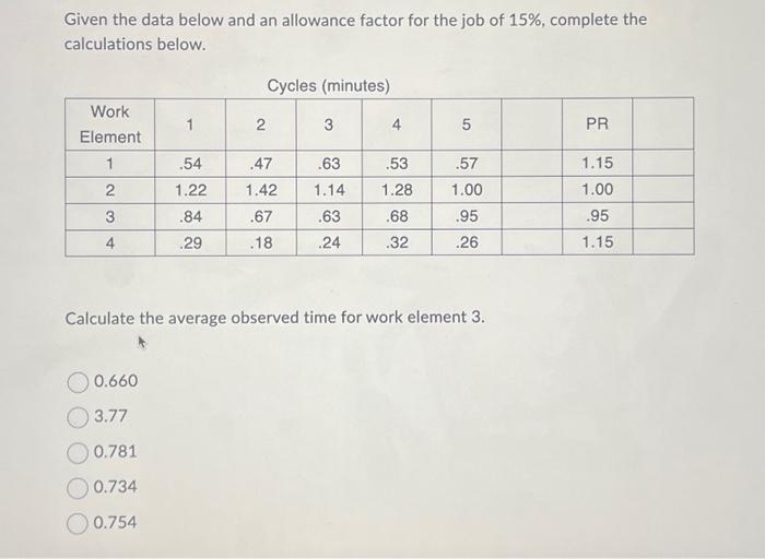 Solved Given the data below and an allowance factor for the | Chegg.com