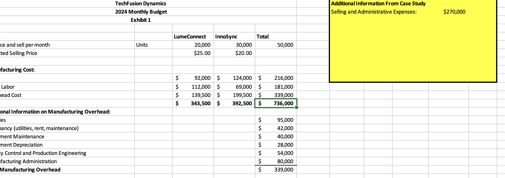 1. ﻿What is the projected monthly net operating | Chegg.com