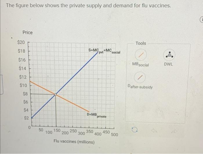 Solved The figure below shows the private supply and demand | Chegg.com