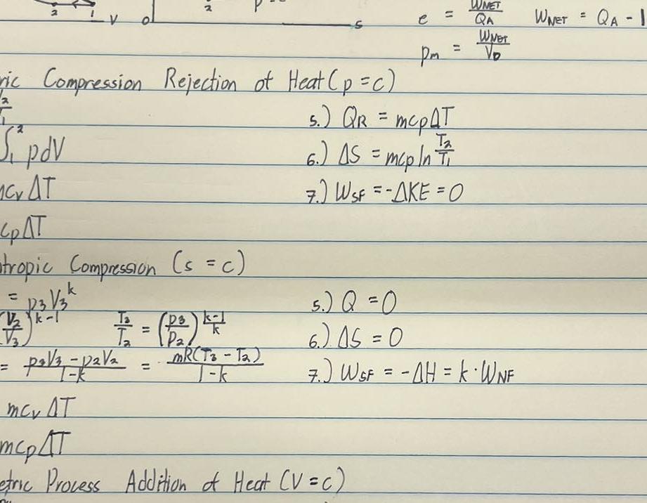 Solved ic Compression Rejection of Heat (p)=(c)\\ne=(W_(NET | Chegg.com