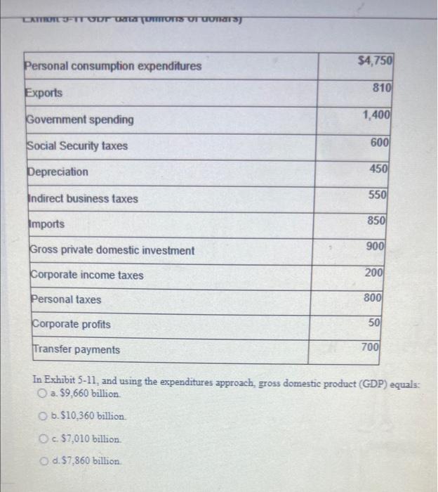 Solved In Exhibit 5-11, and using the expenditures approach, | Chegg.com
