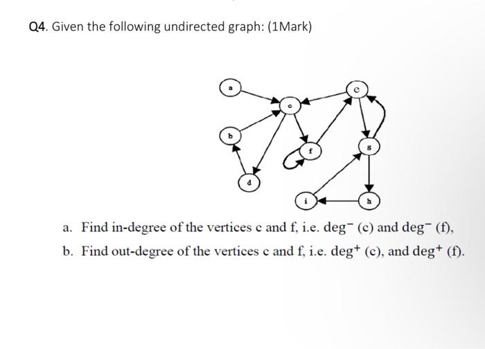 Solved Q4. Given the following undirected graph: (1Mark) a. | Chegg.com