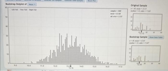Bootstrap Dotplot of Menn -Part 2: We are going to | Chegg.com