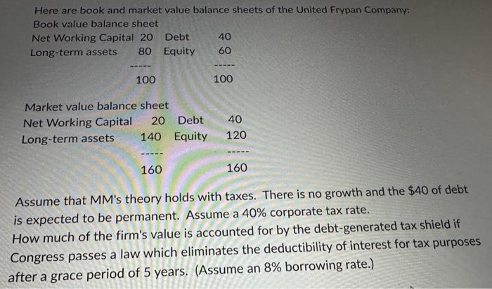 Solved Here are book and market value balance sheets of the | Chegg.com