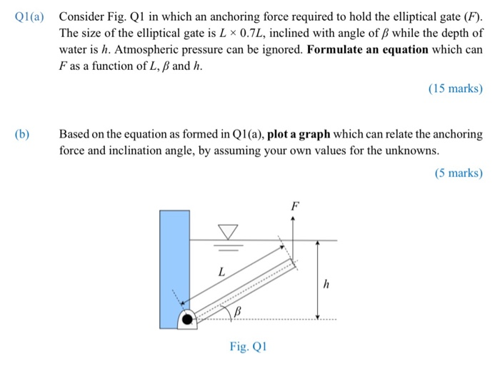 Solved Ql(a) Consider Fig. Q1 in which an anchoring force | Chegg.com