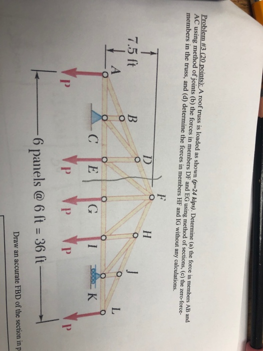 Solved Problem #3 20 points): A roof truss is loaded as | Chegg.com