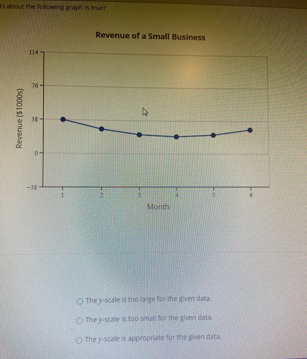 Solved ts about the following graph is true? Revenue of a | Chegg.com