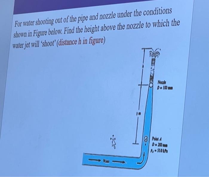 Solved For water shooting out of the pipe and nozzle under | Chegg.com