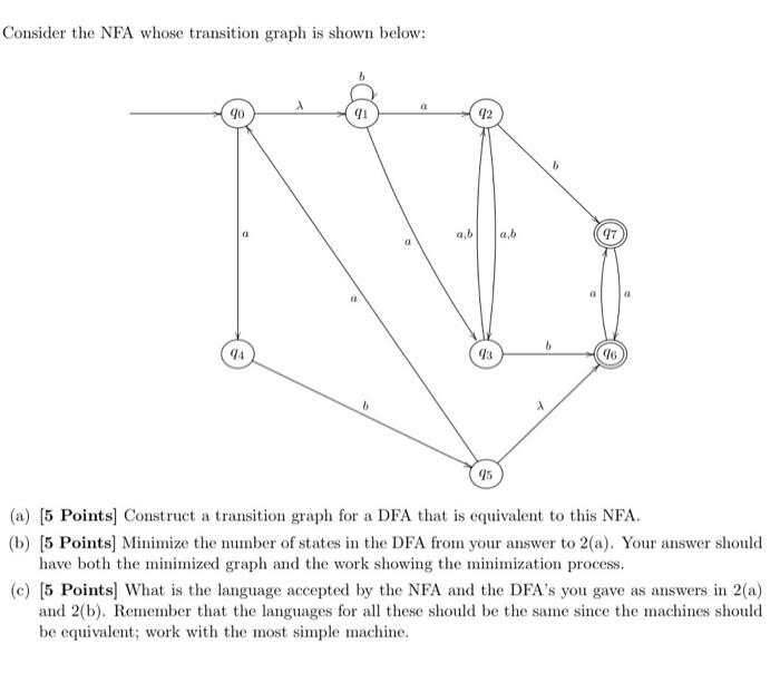 Solved Consider the NFA whose transition graph is shown | Chegg.com