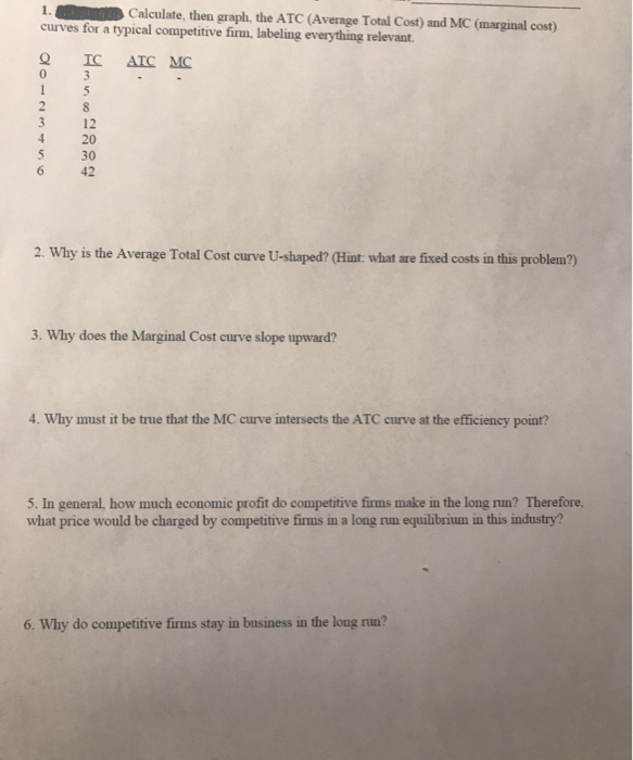 Solved 1. C D Calculate, then graph, the ATC (Average Total | Chegg.com