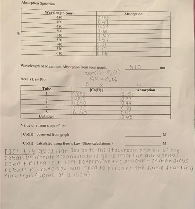 Solved Absorption Spectrum Wavelength of Maximum Absorption | Chegg.com
