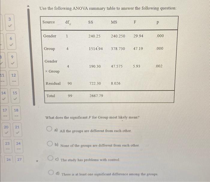 Solved Use the following ANOVA summary table to answer the | Chegg.com