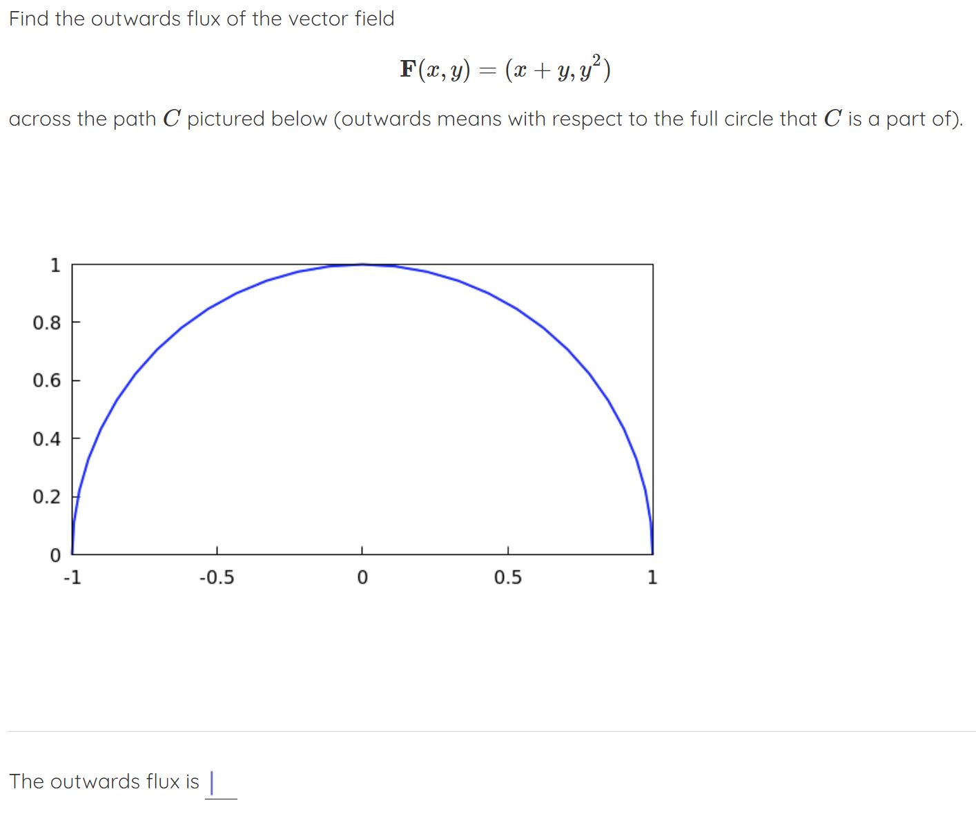 Solved Find the outwards flux of the vector | Chegg.com