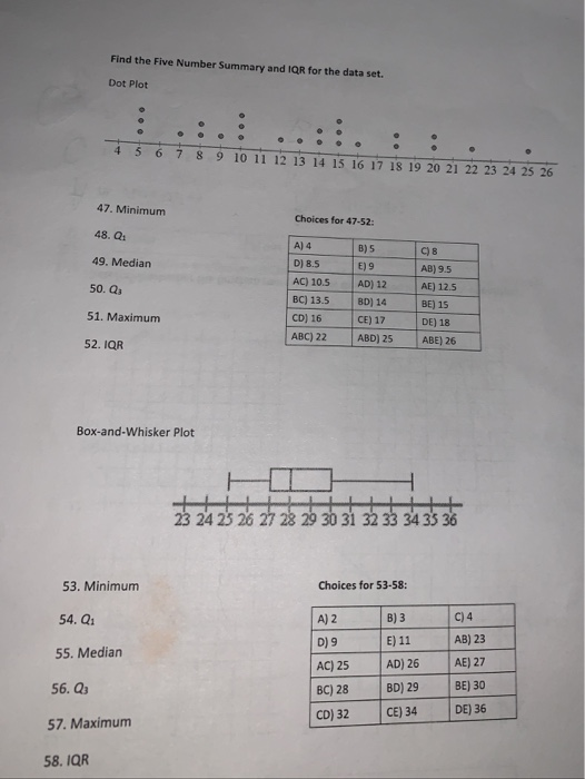 Solved Find the Five Number Summary and IQR for the data | Chegg.com