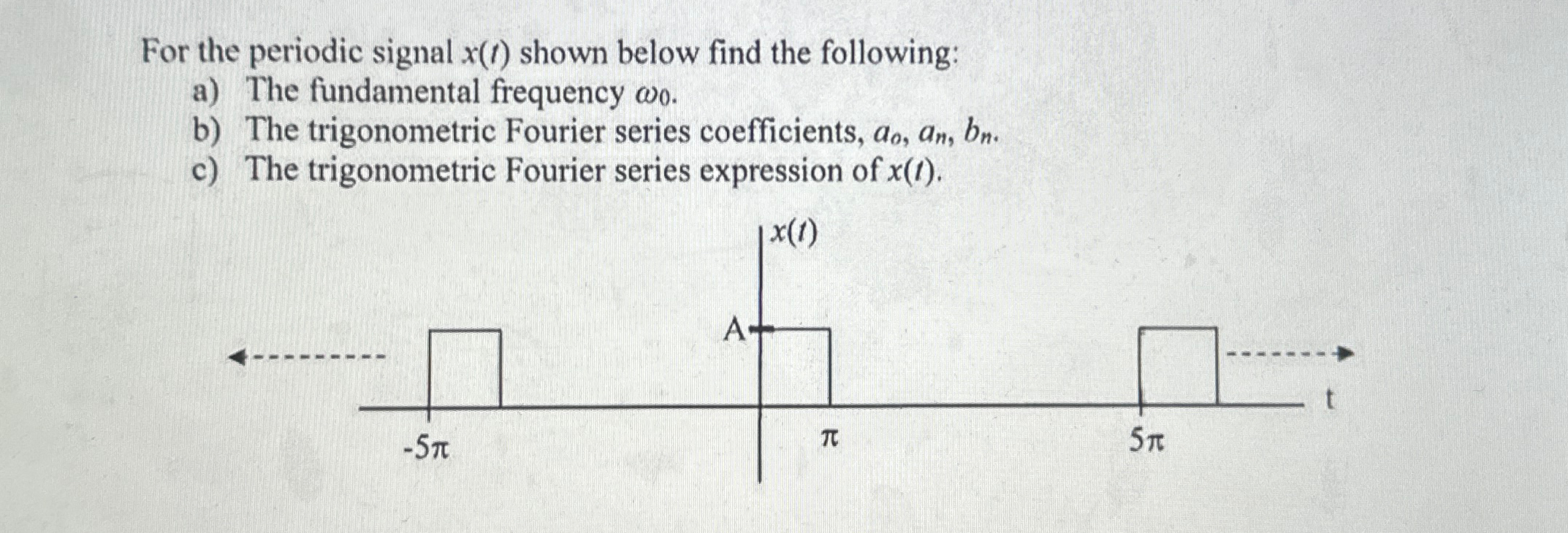 Solved For the periodic signal x(t) ﻿shown below find the | Chegg.com