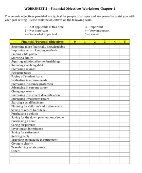 Solved WORKSHEET 2-Financial Objectives Worksheet_Chapter 1 | Chegg.com