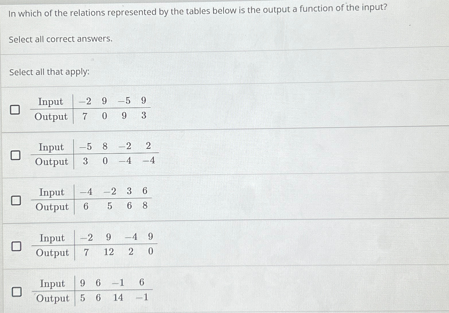 Solved In which of the relations represented by the tables | Chegg.com