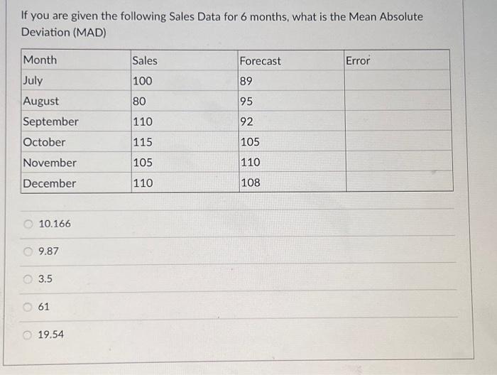 Solved If you are given the following Sales Data for 6 | Chegg.com