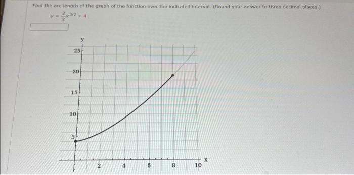 Solved Find the arc length of the graph of the function over | Chegg.com