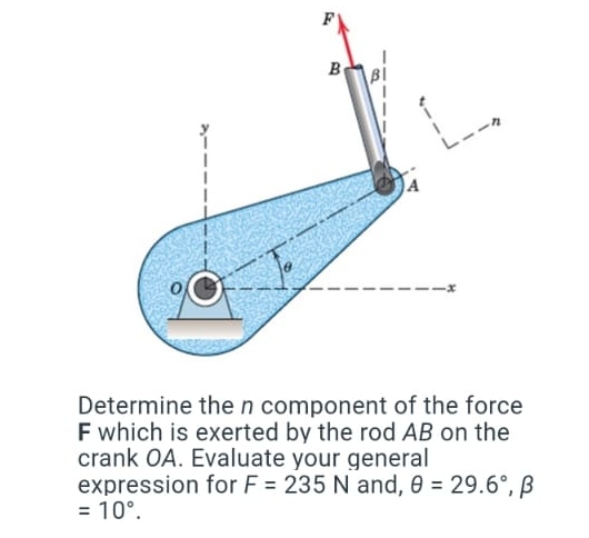 Solved Determine the n ﻿component of the force F ﻿which is | Chegg.com