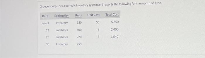 Solved Calculate weighted-average unit cost. (Round answer | Chegg.com