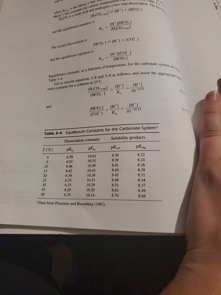 Solved spreadshe 42. Calculate the buffering index for the | Chegg.com