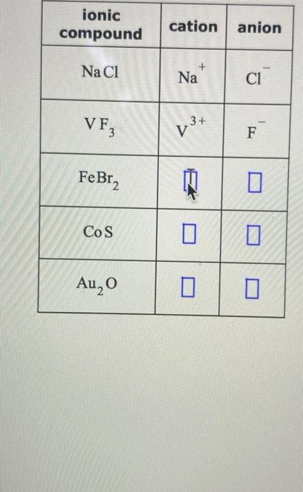 Solved ionic compound cation anion Na C1 Na C1 VF, 13x F | Chegg.com