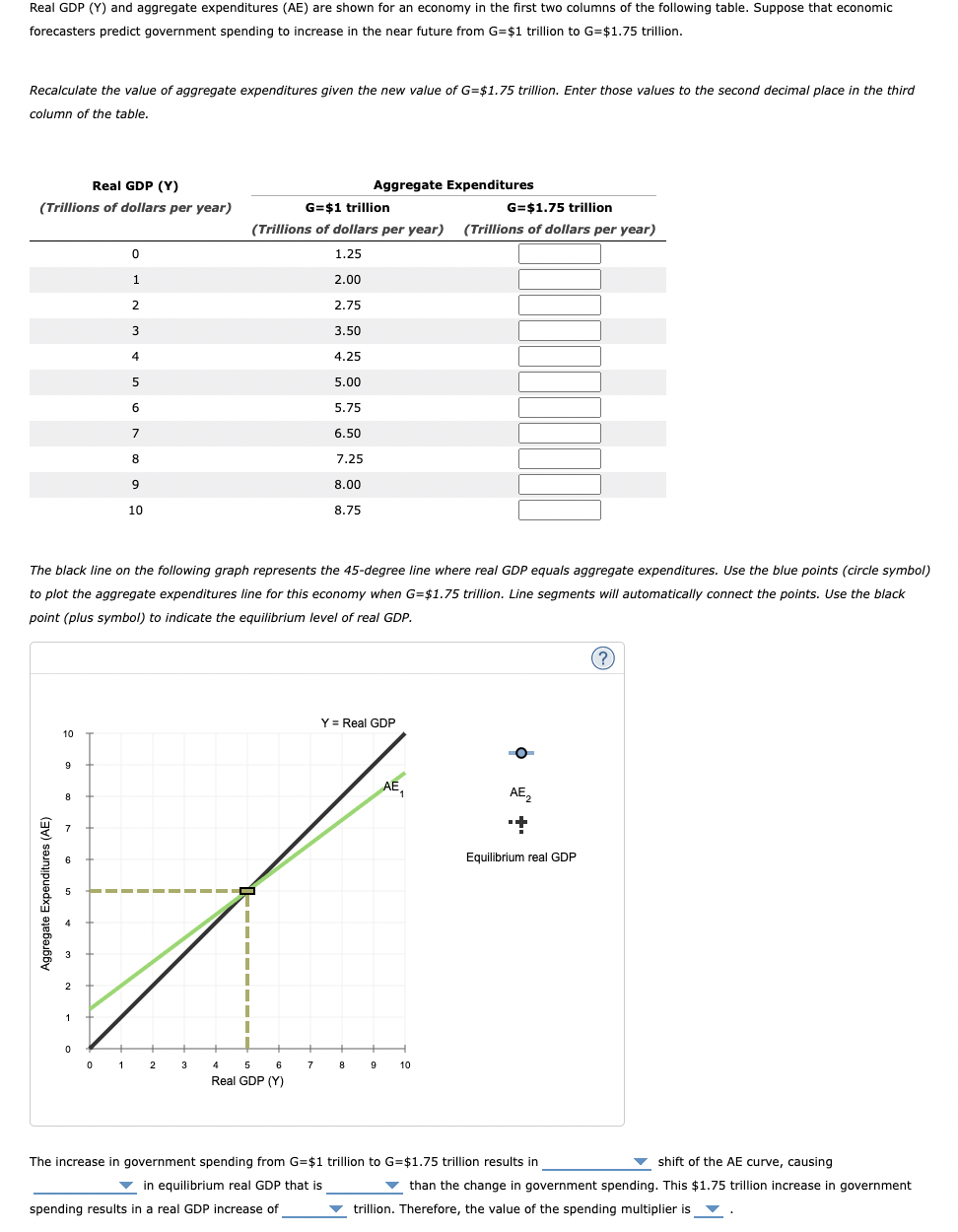 Solved Real GDP (Y) ﻿and aggregate expenditures (AE) ﻿are | Chegg.com
