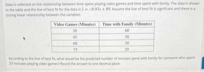 Solved Data Is Collected On The Relationship Between Time