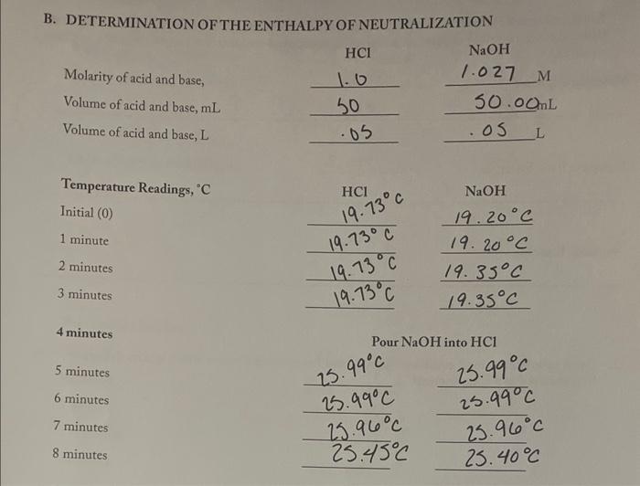 B. DETERMINATION OF THE ENTHALPY OF | Chegg.com