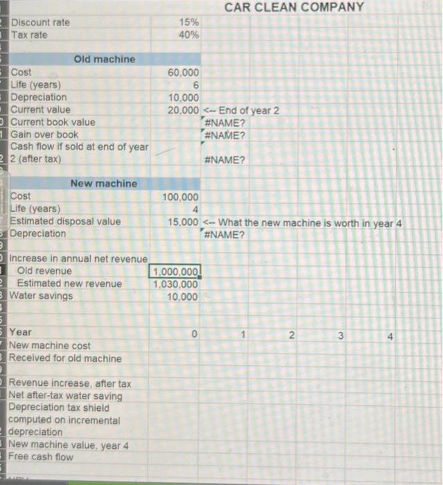 Solved (Cash-flow analysis, replacing equipment) The "Car | Chegg.com