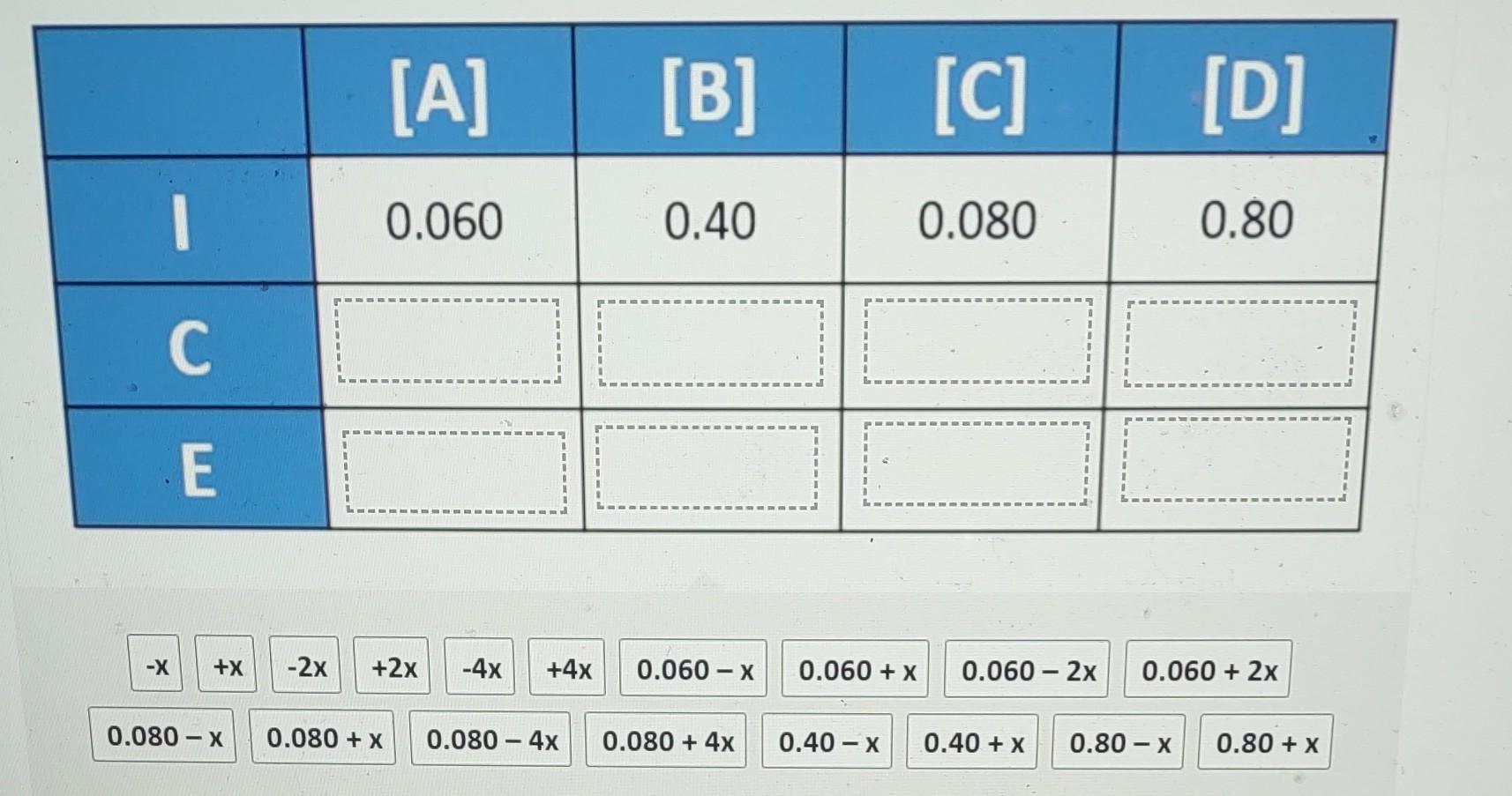 Solved ICE tables are used for calculating changes in | Chegg.com