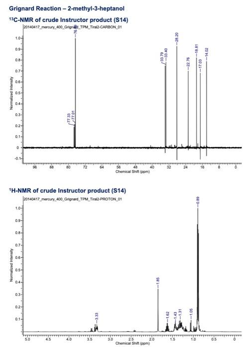 13C−NMR of crude Instructor product (S14)Expansion of | Chegg.com