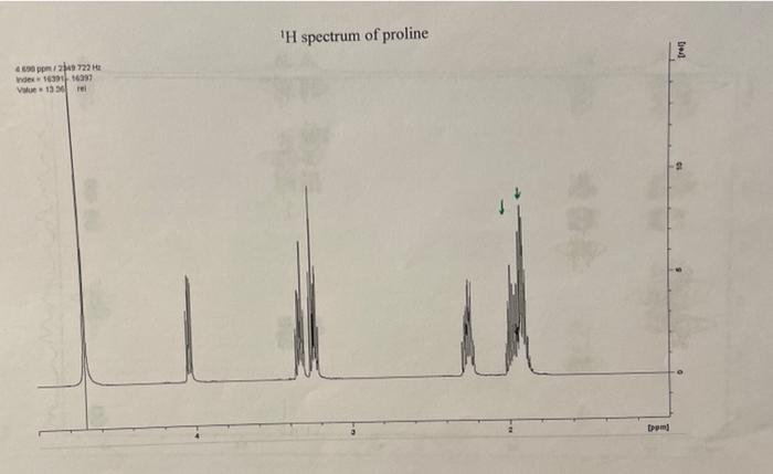 Solved 1. for PROLINE using just the 1D 1H spectrum, assign | Chegg.com