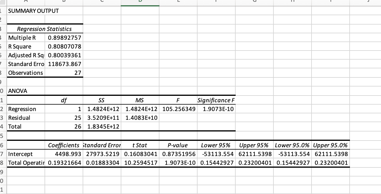 Solved Is the independent variable statistically | Chegg.com