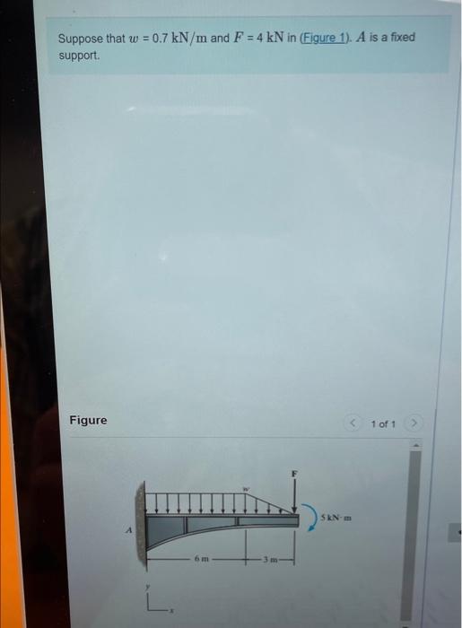Solved Suppose that w = 0.7 kN/m and F = 4 kN in (Figure 1). | Chegg.com