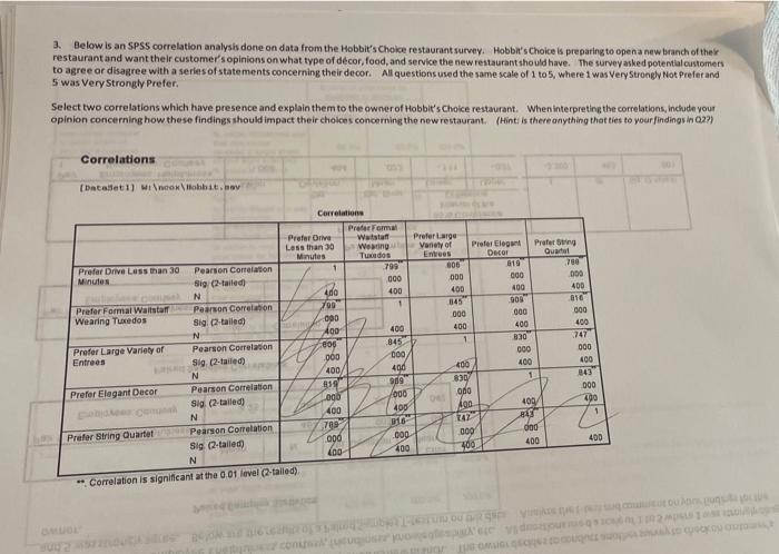 Solved 2. Below is an SPSS correlation analysis done on data | Chegg.com